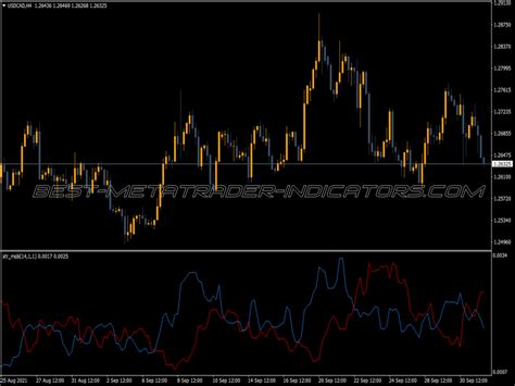 atr bands indicator ⋆ top mt4 indicators {mq4 and ex4} ⋆ best metatrader