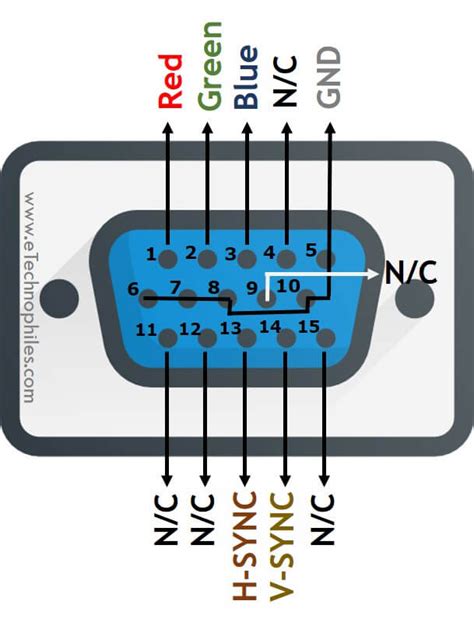 Vga Pinout Features Advantages Disadvantages Vga Connector Digital