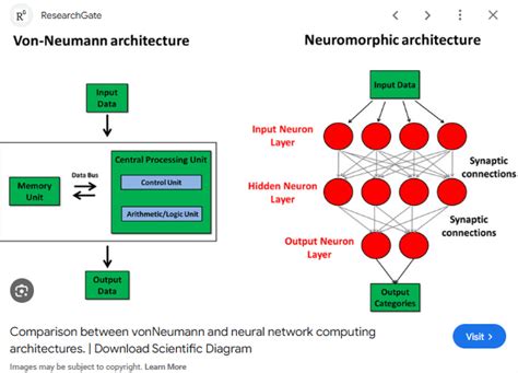 Gpu Architectures Components And Languages Including Ai Apps