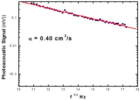 On The Use Of Photothermal Techniques As A Tool To Characterize Ceramic Metal Materials IntechOpen