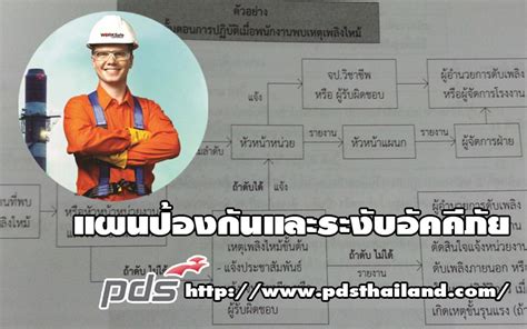 แผนป้องกันและระงับอัคคีภัย