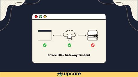 errore 504 gateway timeout cause e soluzioni wpcare