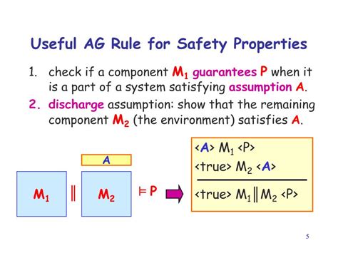 PPT Learning Assumptions For Compositional Verification PowerPoint Presentation ID
