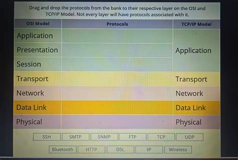 Solved Drag And Drop The Protocols From The Bank To Their