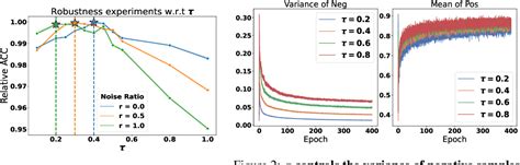 figure 2 from understanding contrastive learning via distributionally
