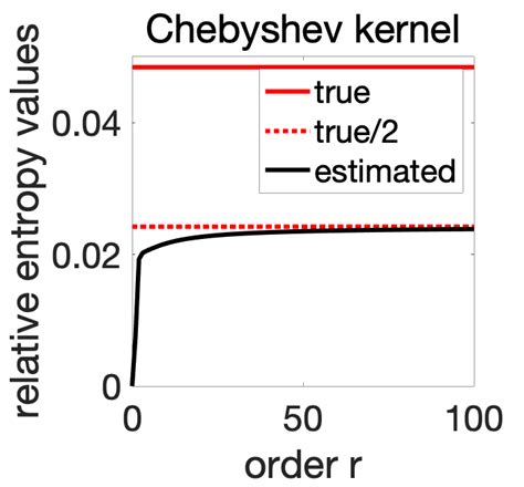 information theory with kernel methods machine learning research blog