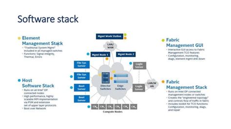 Intel Omni Path Architecture