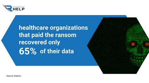 Ransomware In The Healthcare Sector Statistics And Tips