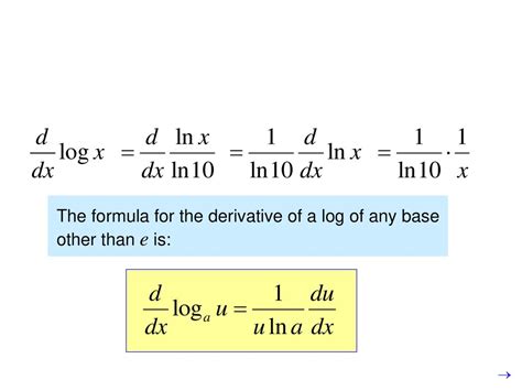 Derivative Of Log X Base Rewhsalibrary