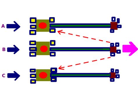Lateral Inhibition Wikipedia