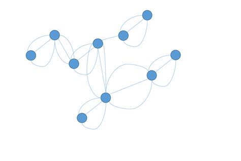 Link Curvature At Each Node Issue Vasturiano Force Graph GitHub