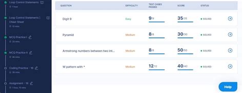 soujanya amrutham on linkedin day53 100daysofcodechallenge coding programming python ccbp