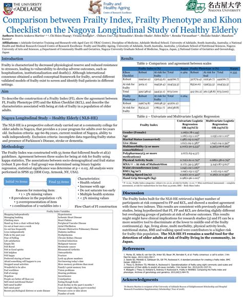 Pdf Comparison Between Frailty Index Frailty Phenotype And Kihon Checklist On The Nagoya