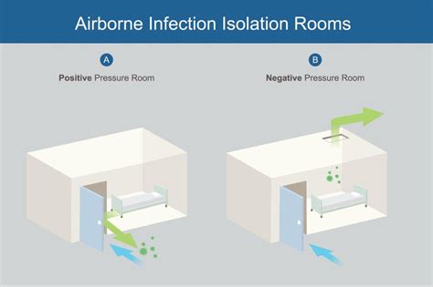 The Applications And Benefits Of Differential Pressure Sensors Sensoscientific