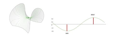Mt Asymptotic Gridshells Applications And Analysis On Behance
