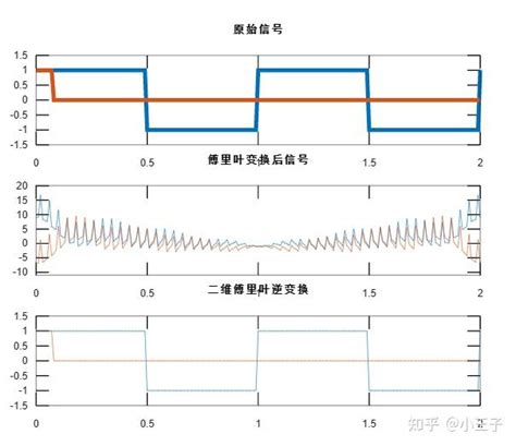matlab信号处理学习实战代码 知乎