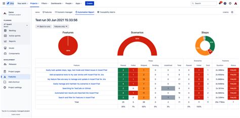 Assertthat Bdd Cucumber And Test Management For Jira Version History