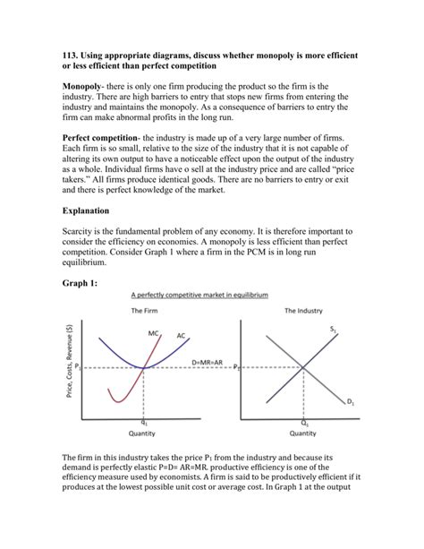 Barriers To Entry In Perfect Competition