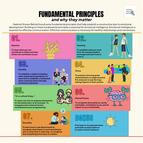 Mariah Hadnott On Linkedin Hadnott Known Before Found Some Fundamental