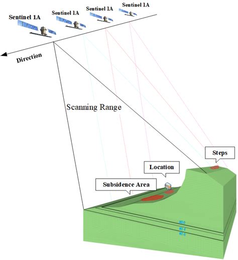 Schematic Diagram Of Satellite Shooting And Numerical Calculation Model Download Scientific