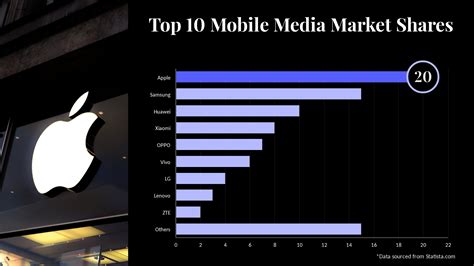 Ways To Use A Horizontal Bar Chart The Beautiful Blog