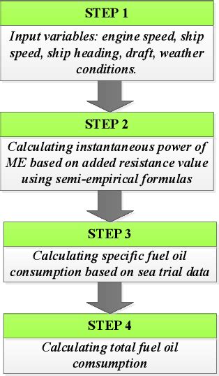 figure 1 from a real time model using interpolation method and semi