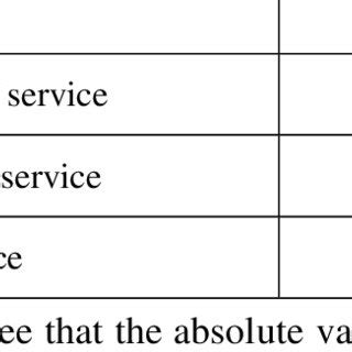F Test For Hypothesis Download Table
