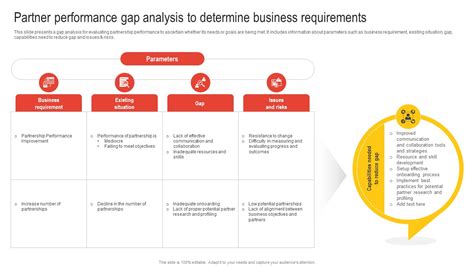 Top 10 Performance Gap Analysis Templates With Samples And Examples