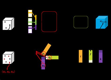 An Overview Of Our Proposed Data Augmentation Method Dain For A Download Scientific Diagram