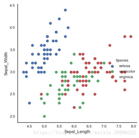 Python数据可视化实战——iris数据集可视化 Csdn博客