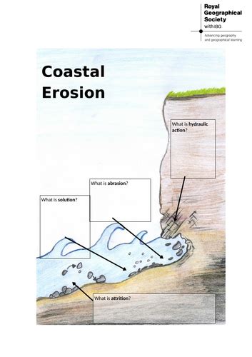 Igcse Geography Coasts Lesson 2 Teaching Resources