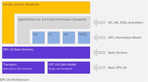 2부산업용클라우드커뮤니케이션과인터넷으로연결된제조현장 K Smartfactory