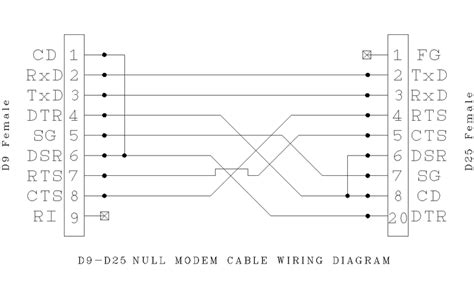 Standard Rs232 Db9 Pinout