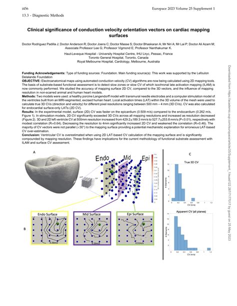 Pdf Clinical Significance Of Conduction Velocity Orientation Vectors On Cardiac Mapping Surfaces