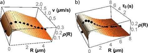 Steady State Distribution Of Diffusion With Stochastic Resetting And Download Scientific