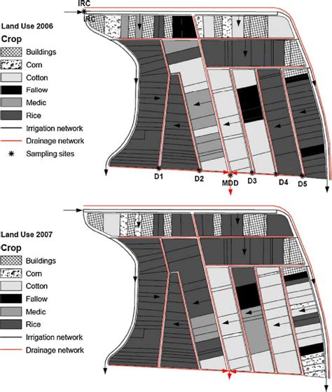 Land Use Crop Distribution And Sampling Positions In The Study Area Download Scientific Diagram