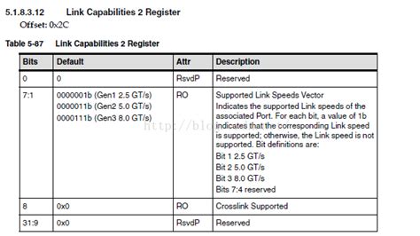 Pcie协议解析 Synopsys Ip Pci Express Capability 读书笔记（13）max Link Width X8