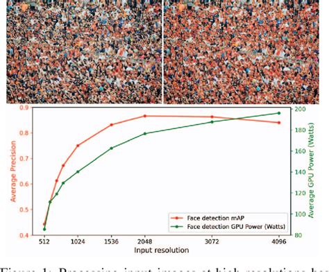 Figure 1 From Fast Object Detection In High Resolution Videos