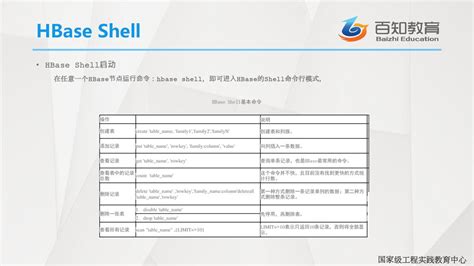 Hbase分布式存储系统应用 Hbase介绍 Ppt Download