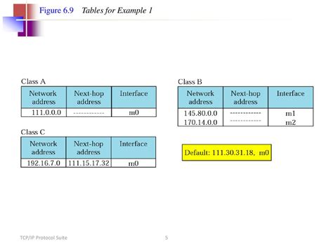 Figure Default Routing Ppt Download