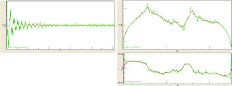 Left Typical Output Correlation Before And After Applying An