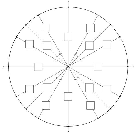 Printable Unit Circle Blank