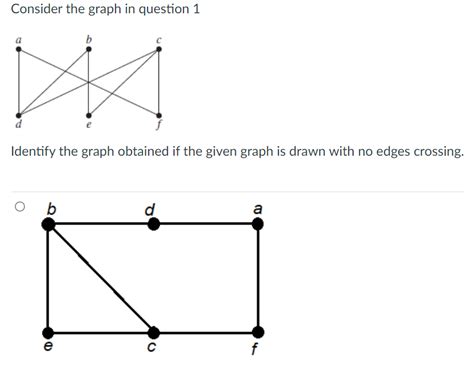 Solved Consider The Given Graph B D Is This A Planar Graph Chegg Com