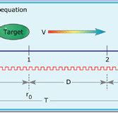 Object Targeting Model Download Scientific Diagram