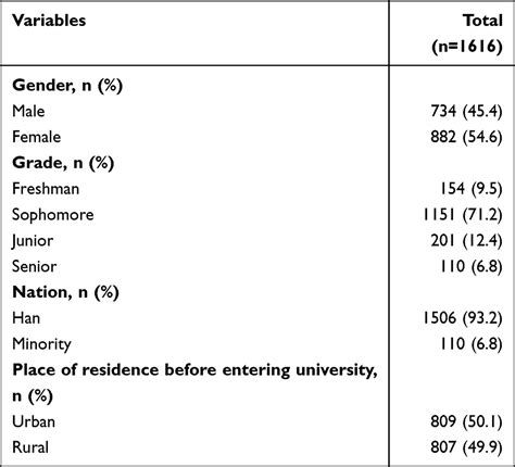 A Cross Sectional Association Between Screen Based Sedentary Behavior Prbm