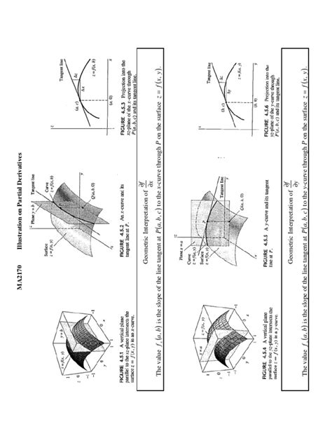 Partial Derivatives Picture Pdf