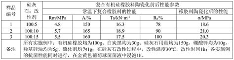 一种抗菌可陶瓷化硅橡胶材料及其制备方法与流程