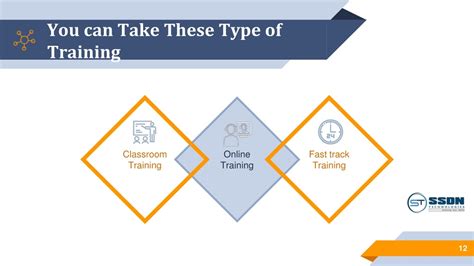 Ppt What Is Mcsa Scope Of Job And Salary After Mcsa Certification Powerpoint Presentation Id