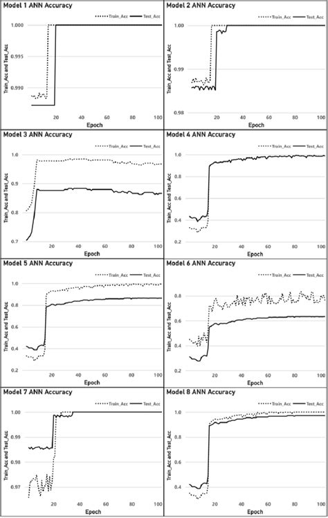 Training And Testing Accuracy Download Scientific Diagram