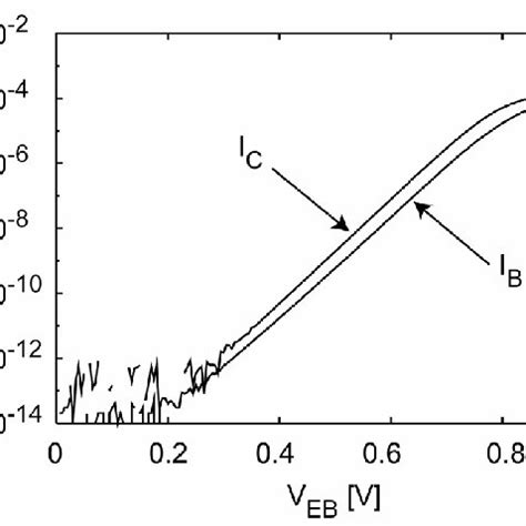 A Schematic Cross Section Of The PNP Bipolar Junction Transistor In Download Scientific Diagram